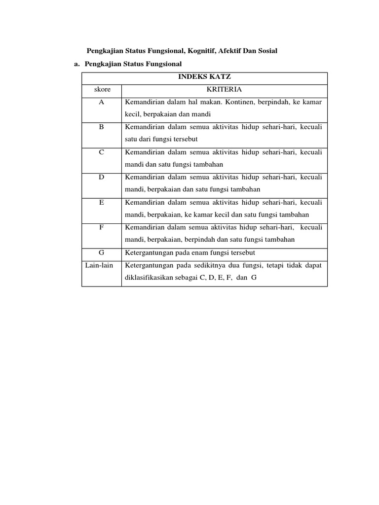 Pengkajian Status Fungsional Geron | PDF
