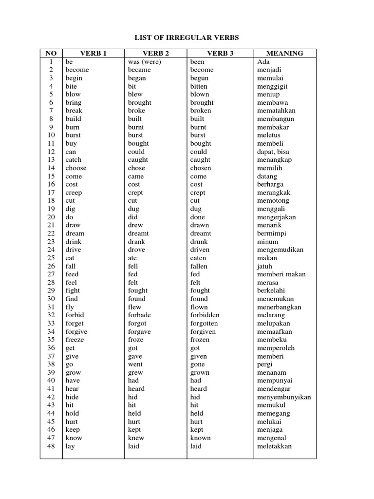 List of Irregular Verbs NO Verb 1 Verb 2 Verb 3 Meaning | PDF