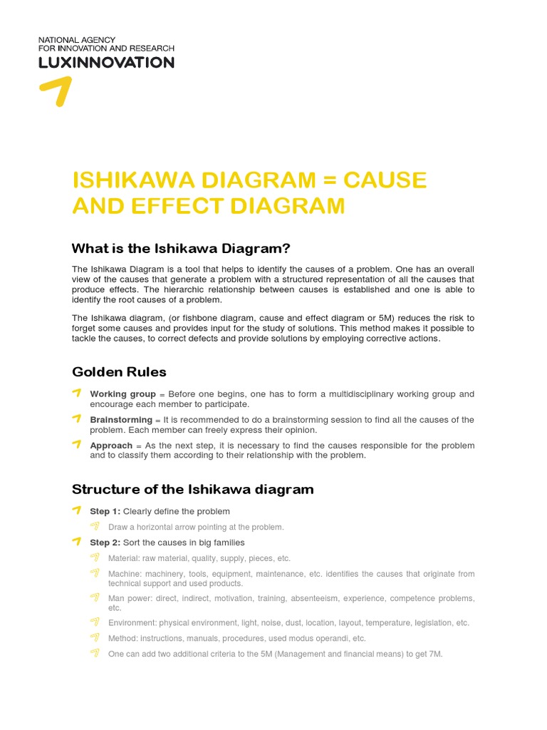 Ishikawa Diagram Cause and Effect Diagram | PDF | Causality | Brainstorming