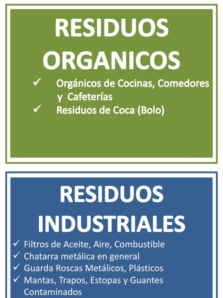 Letreros Residuos | PDF