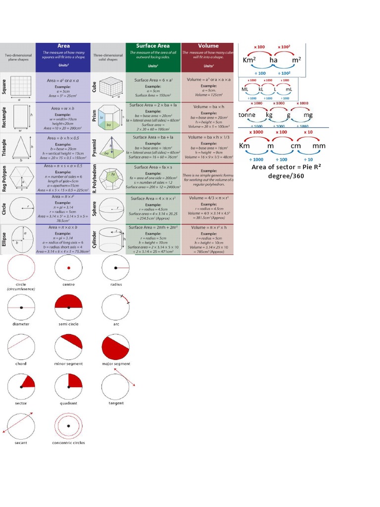 Calculate Sector Area Formula | PDF
