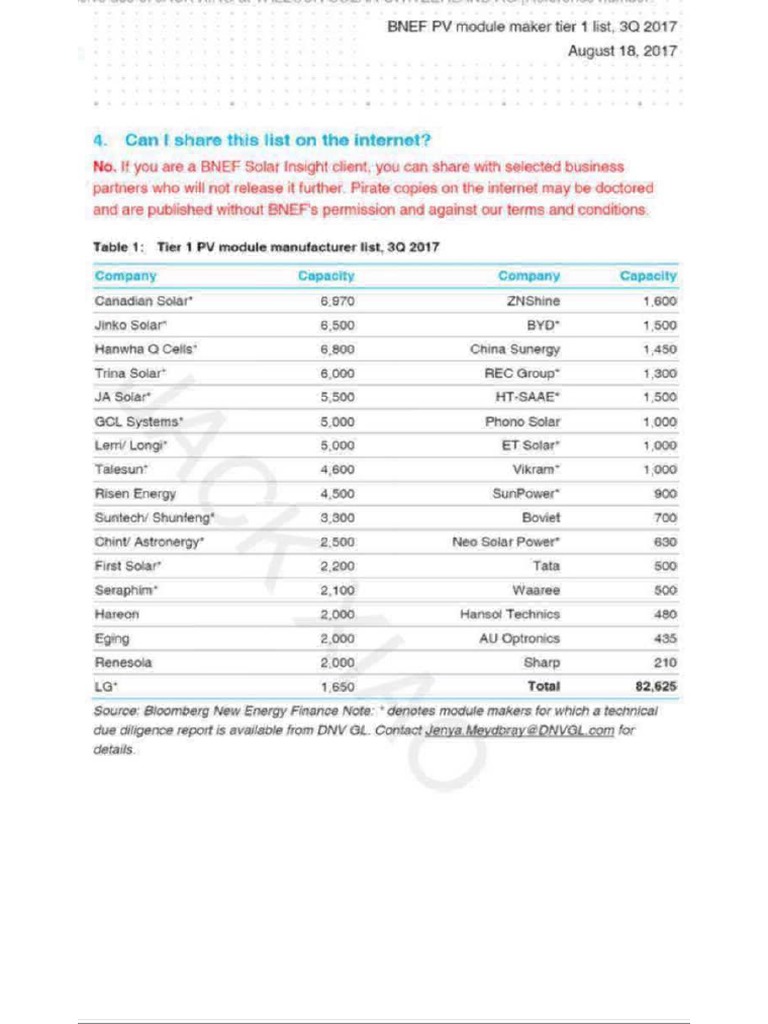 Bloomberg Tier 1 Q3 2017