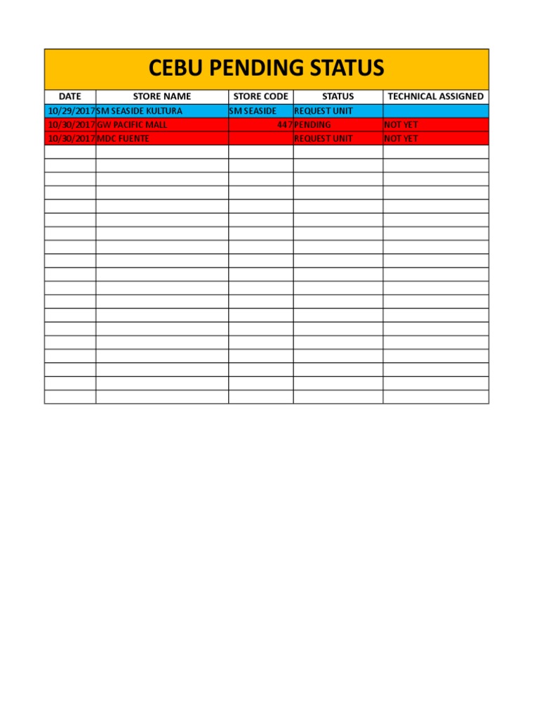 Cebu Pending Status: Date Store Name Store Code Status Technical ...