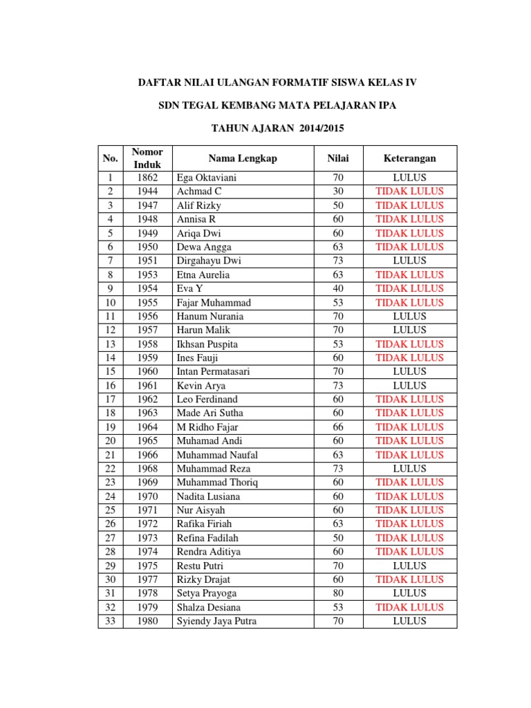 Daftar Nilai Ulangan Formatif Siswa Kelas IV | PDF
