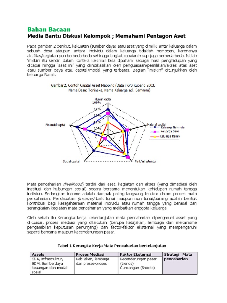 Memahami Pentagon Aset dalam Keluarga | PDF