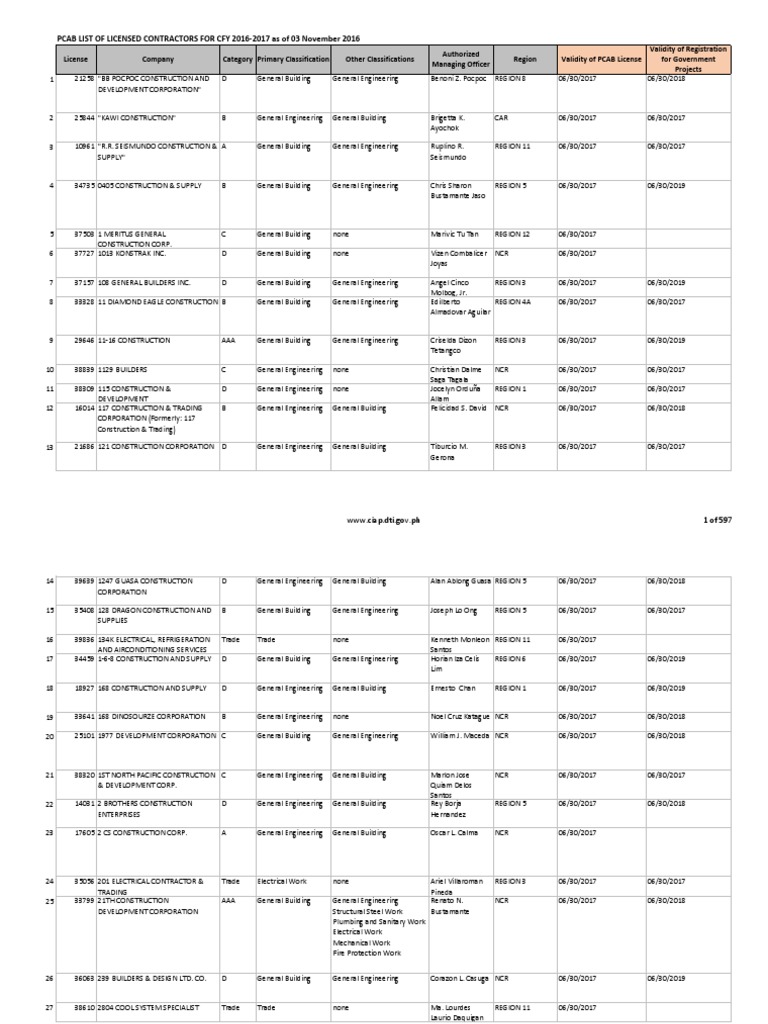 PCAB List of Licensed Contractors for CFY 2016-2017 as of 03 November ...