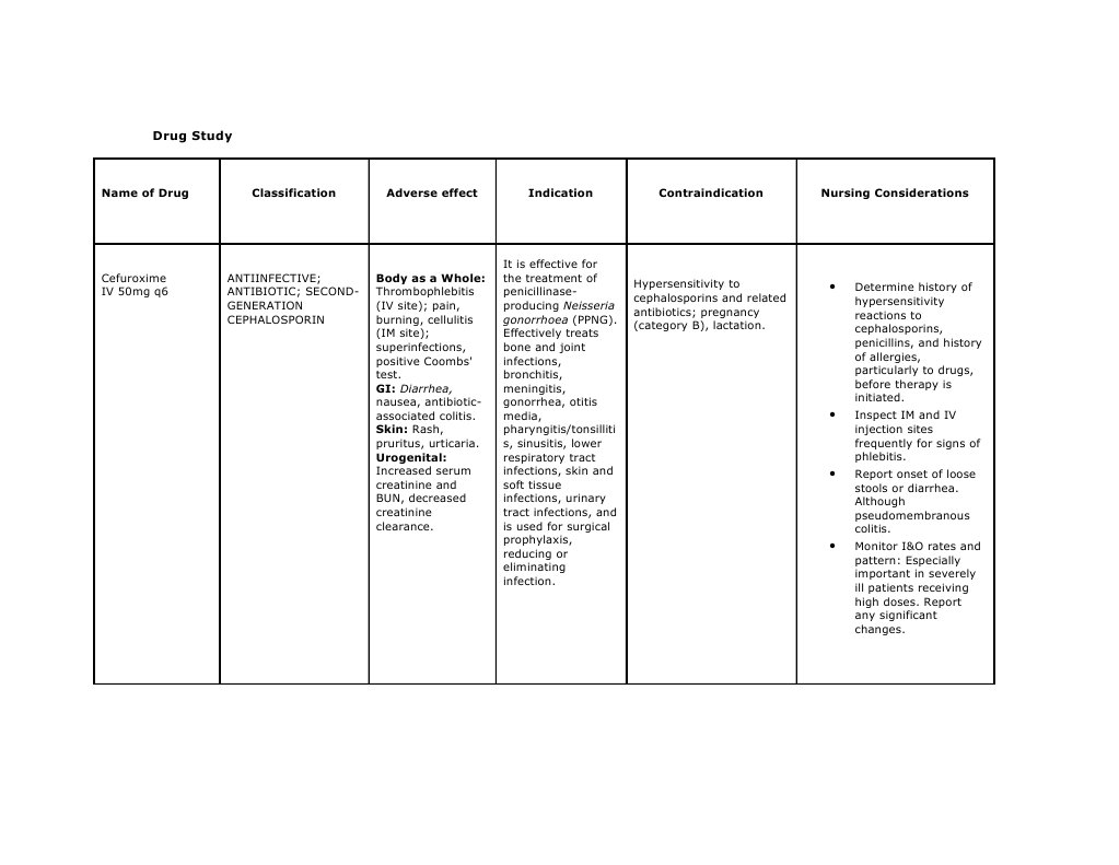 Drug Study Paracetamol Ambroxol Ascorbic Acid Cefuroxime | Nonsteroidal ...