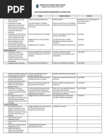 Science Action Plan Sy 2023 2024 | PDF | Teachers | Science