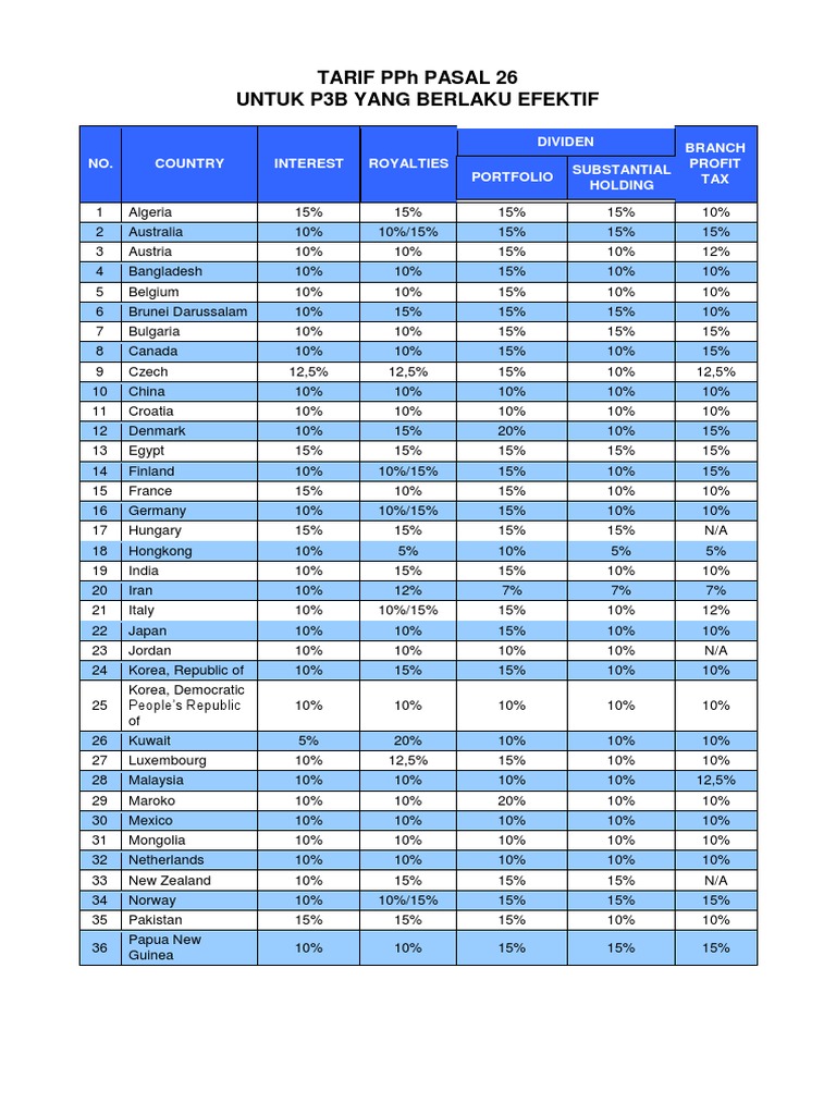 TARIF TAX TREATY.pdf