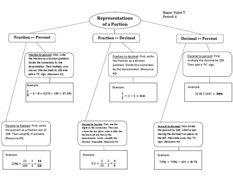 Edsc 304 - Student Example Graphic Organizer | PDF | Decimal | Fraction ...