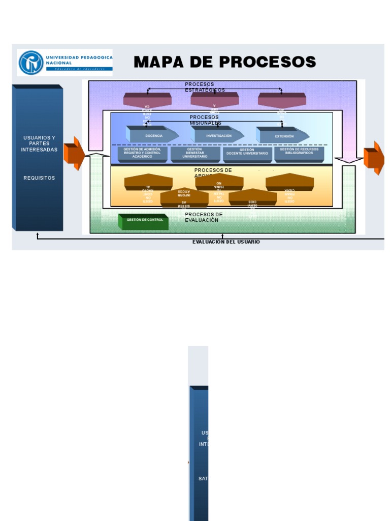 Mapa de Procesos | PDF | Presupuesto | Planificación