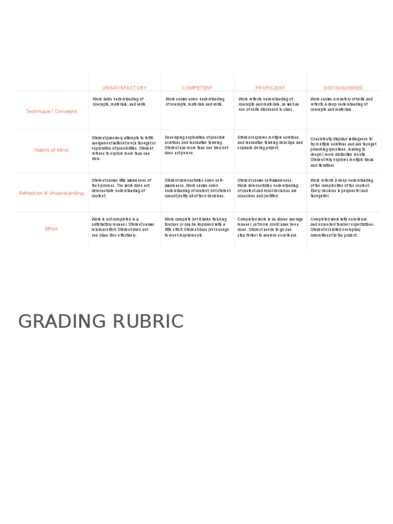 Grading Rubric | PDF | Thought | Understanding