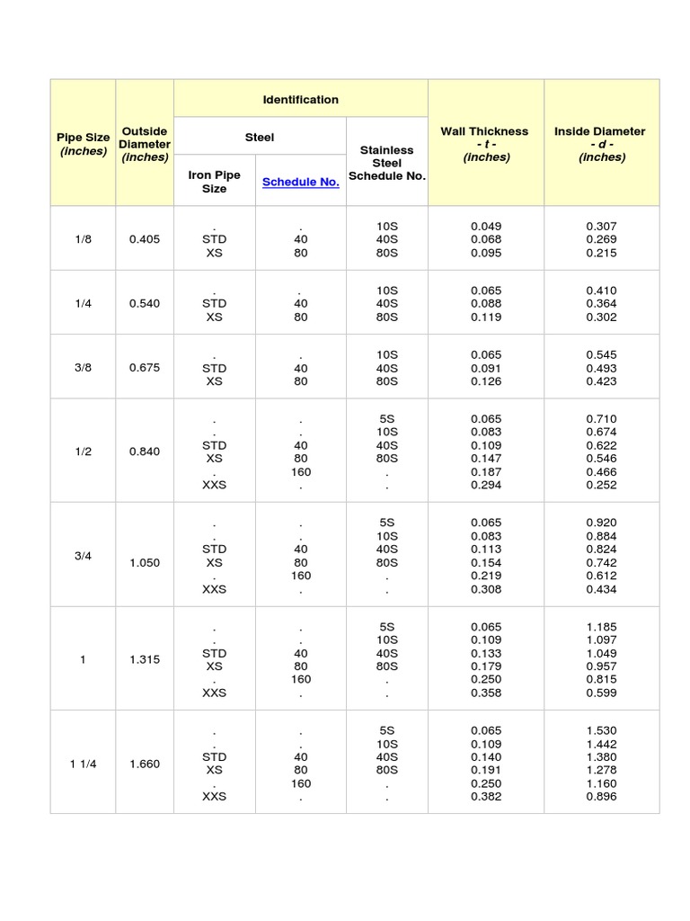 Asme Pipe Id | PDF | Home Appliance | Pipe (Fluid Conveyance)