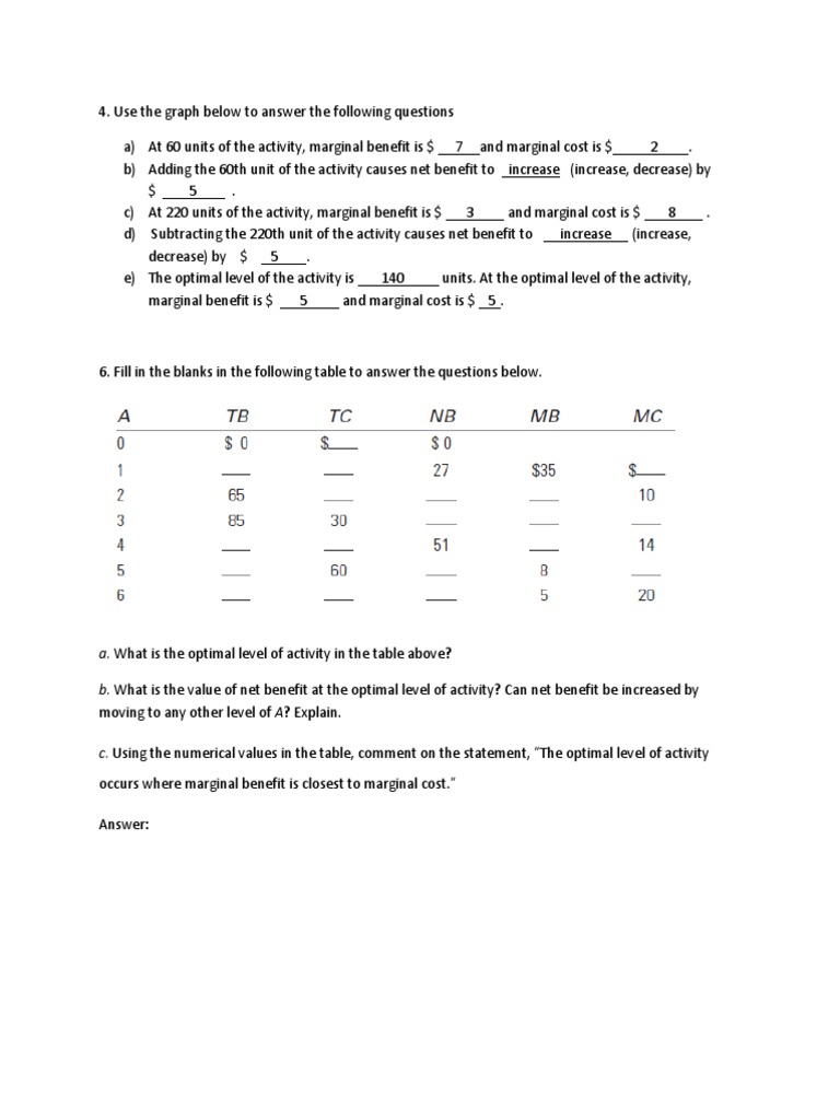 Eco | PDF | Marginal Cost | Mathematical Optimization