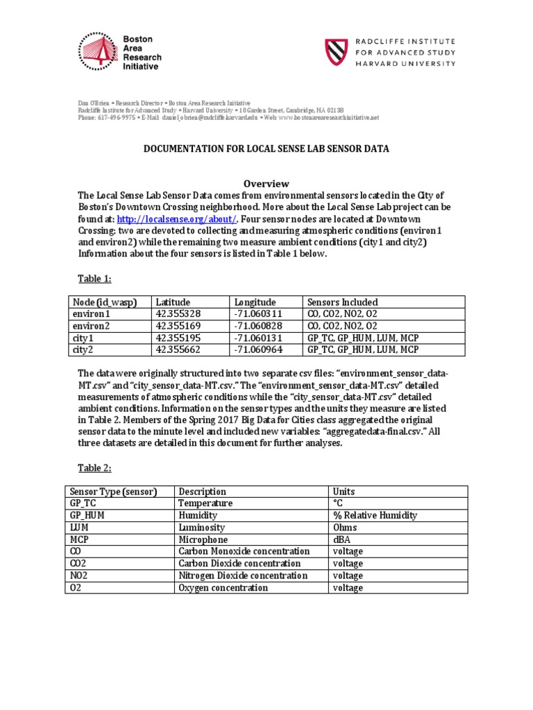 Documentation For Local Sense Lab Sensor Data Variables And Descriptions For Three Datasets
