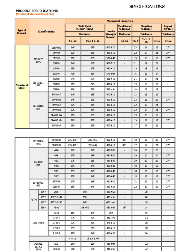 Steel Grade Specifications | PDF | Yield (Engineering) | Strength Of ...