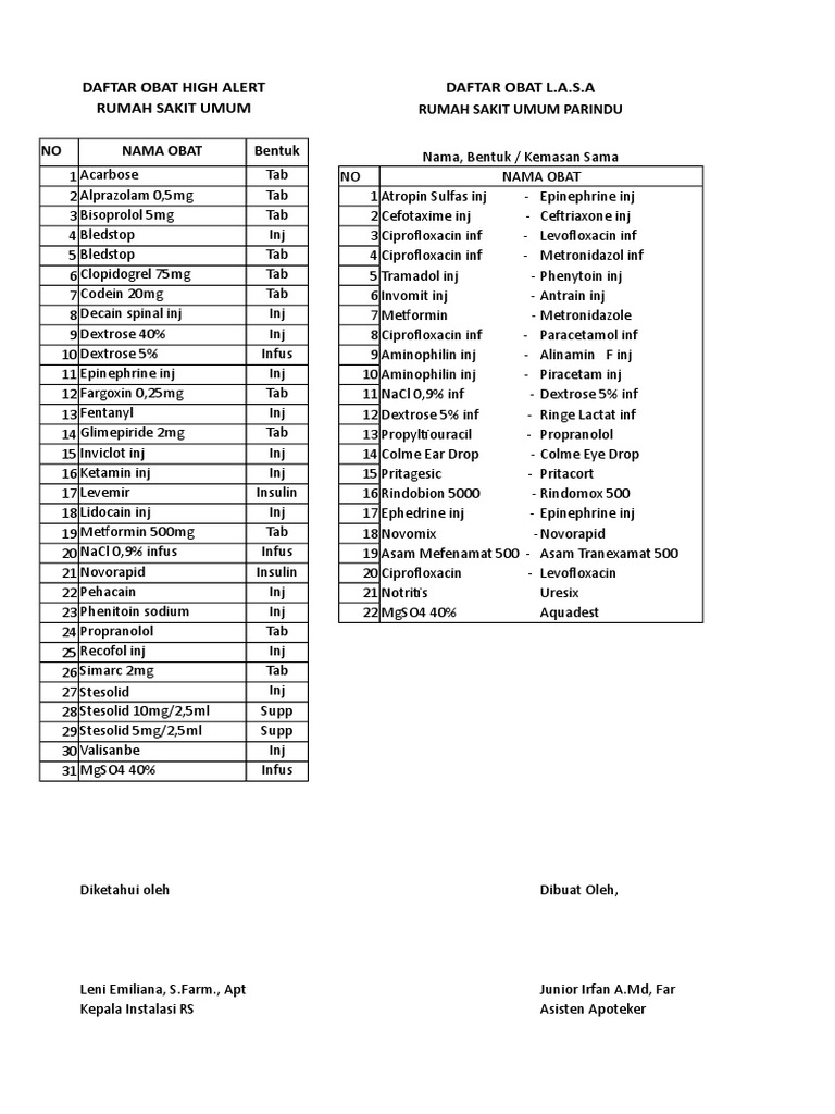 Daftar Obat Dan Obat High Alert Dan Lasa | PDF