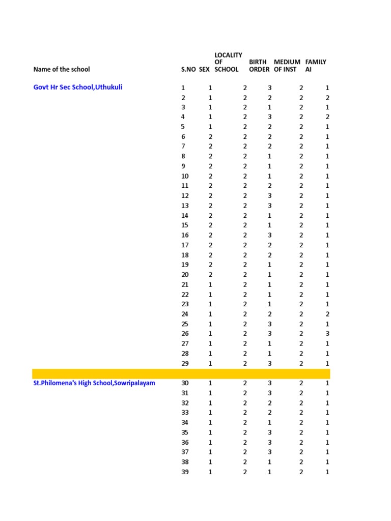 MASTER TABLE. Fina 2l | PDF