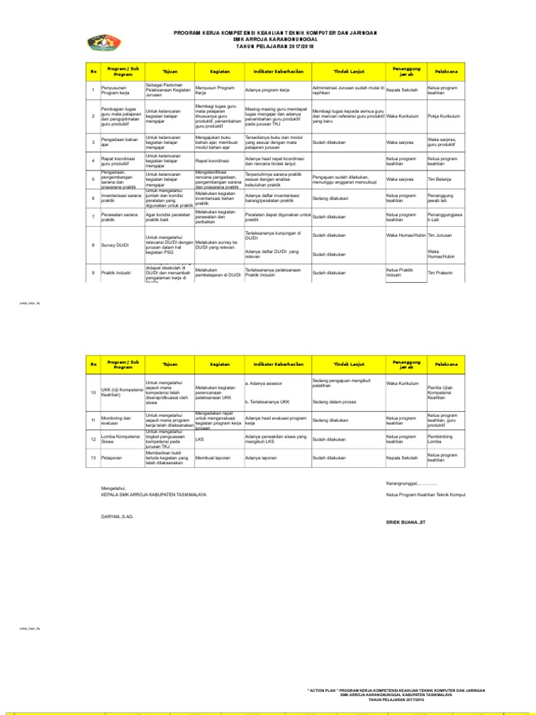 Rencana Kerja TKJ | PDF