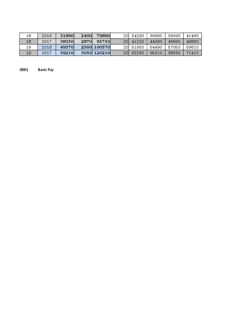 Pay Fixation | PDF | Business