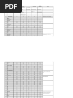 Stiffness Modifiers As Per Is Code-Etabs Application | PDF | Beam ...