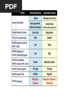 MTAP Reviewer For Grade 2 | PDF | Notation | Teaching Mathematics