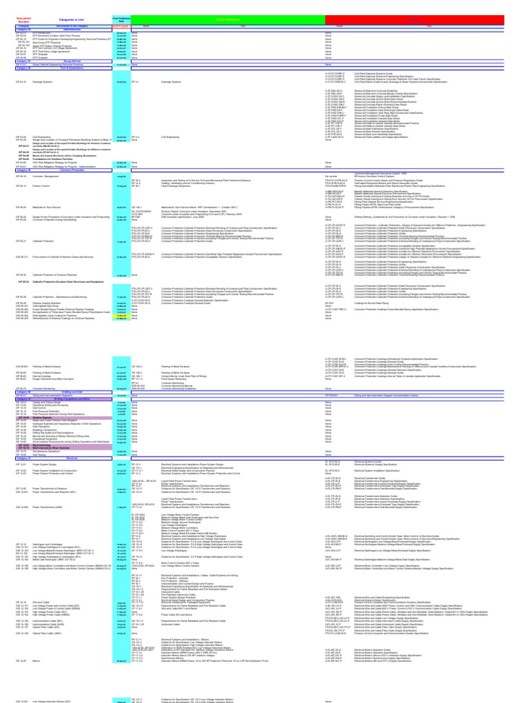 Etp List | PDF | Corrosion | Electromagnetism