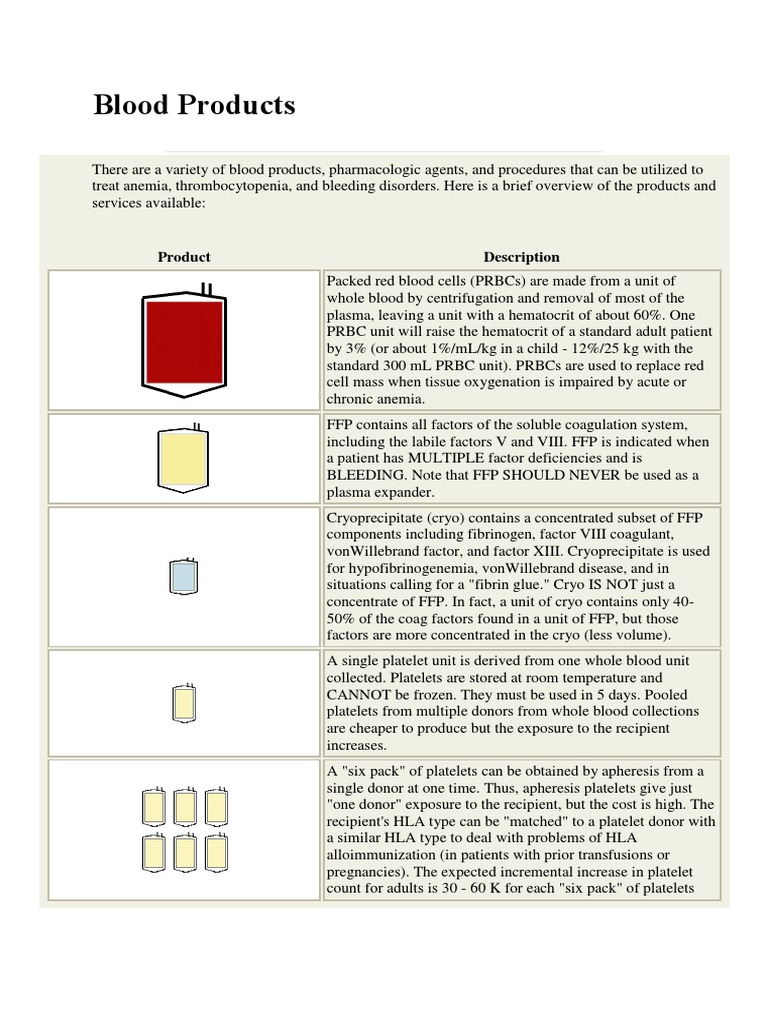 Blood Products: Product Description | PDF | Platelet | Blood Donation