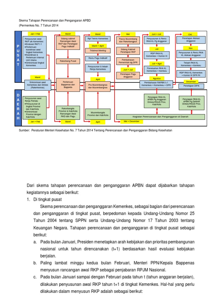 Skema Perencanaan - Pengangaran APBN | PDF