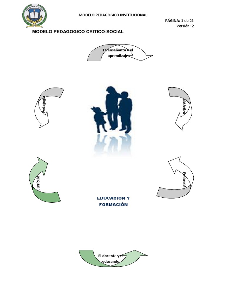Modelo pedagogico Critico-Social Versión 2.pdf | Aprendizaje ...