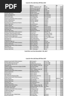 Oakland County Complex Map Overview | PDF | Government