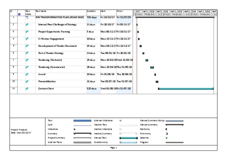 Ifm Transformation Plan (Road Map) 726 Days Fri 20/10/17 Fri 31/07/20 | PDF