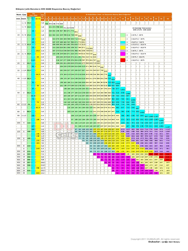 Dikişsiz Çelik Boruların DIN 2448 Dayanma Basınç Değerleri | PDF