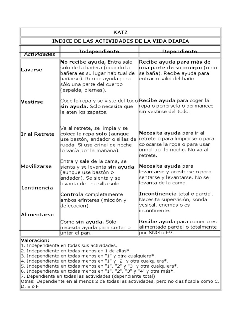 Índice de Katz para Actividades Diarias | PDF | Ocio | Deportes