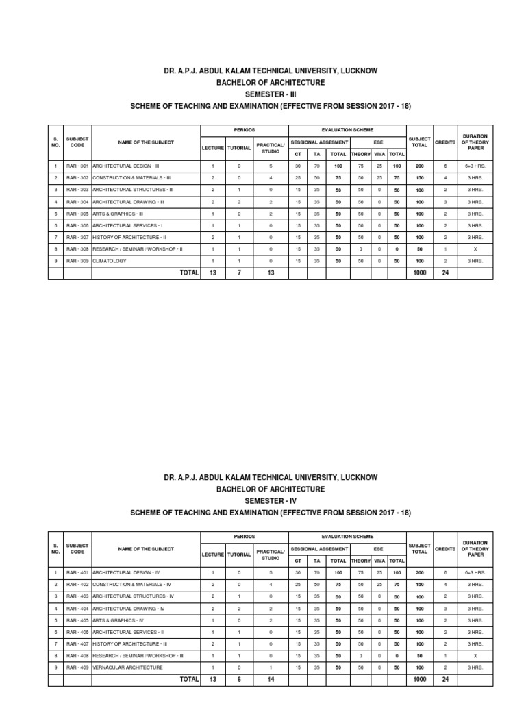B.arch 2017-2018 | PDF | 3 D Computer Graphics | Beam (Structure)