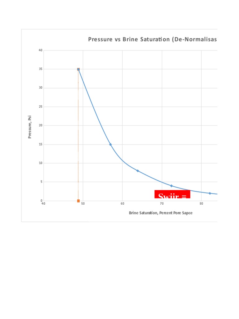 Swiir 48,859 2: Pressure Vs Brine Saturation (De-Normalisasi) | PDF ...