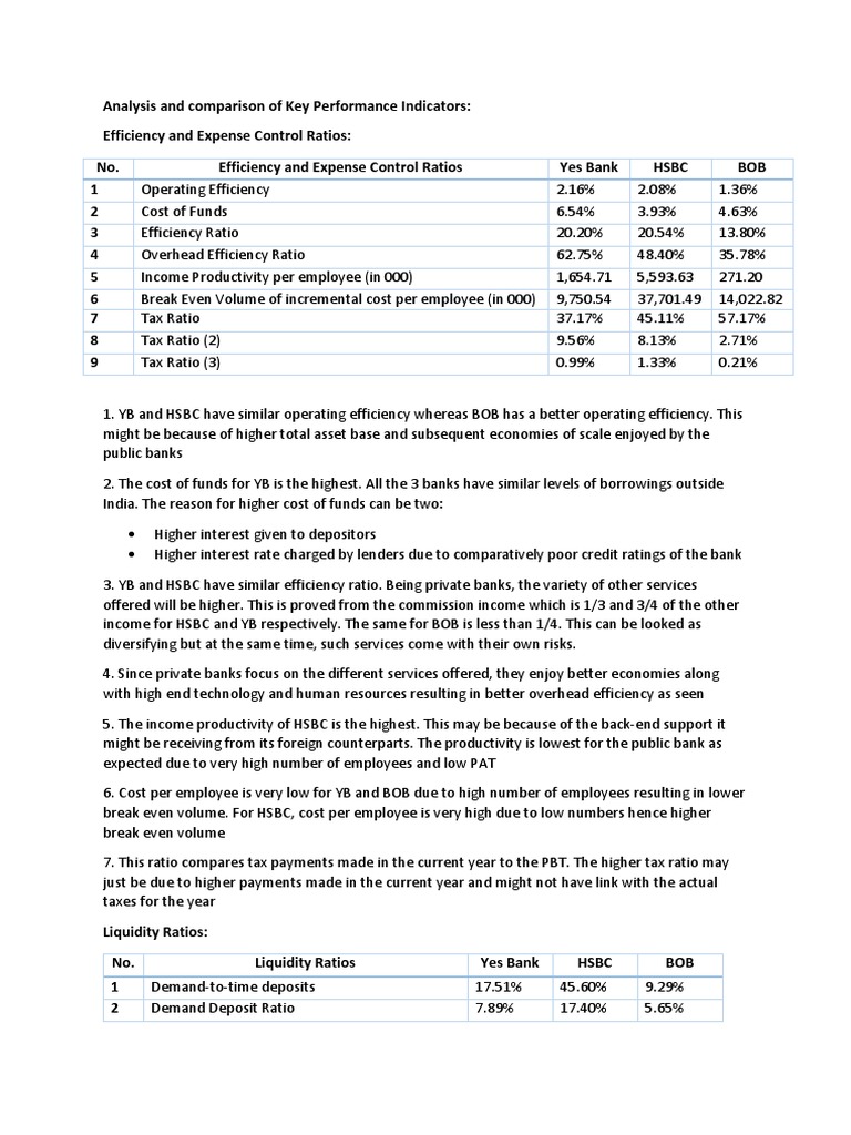 Comparing Key Performance Indicators of Banks | PDF | Market Liquidity ...
