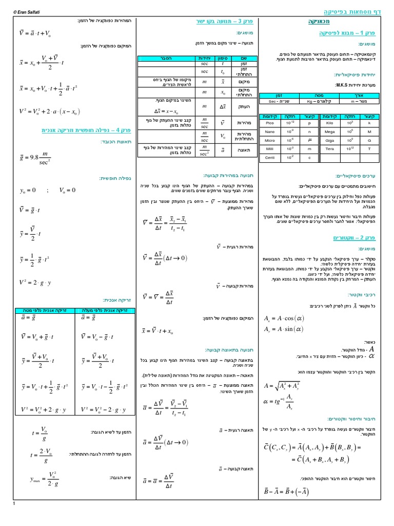 Formula Sheet PDF