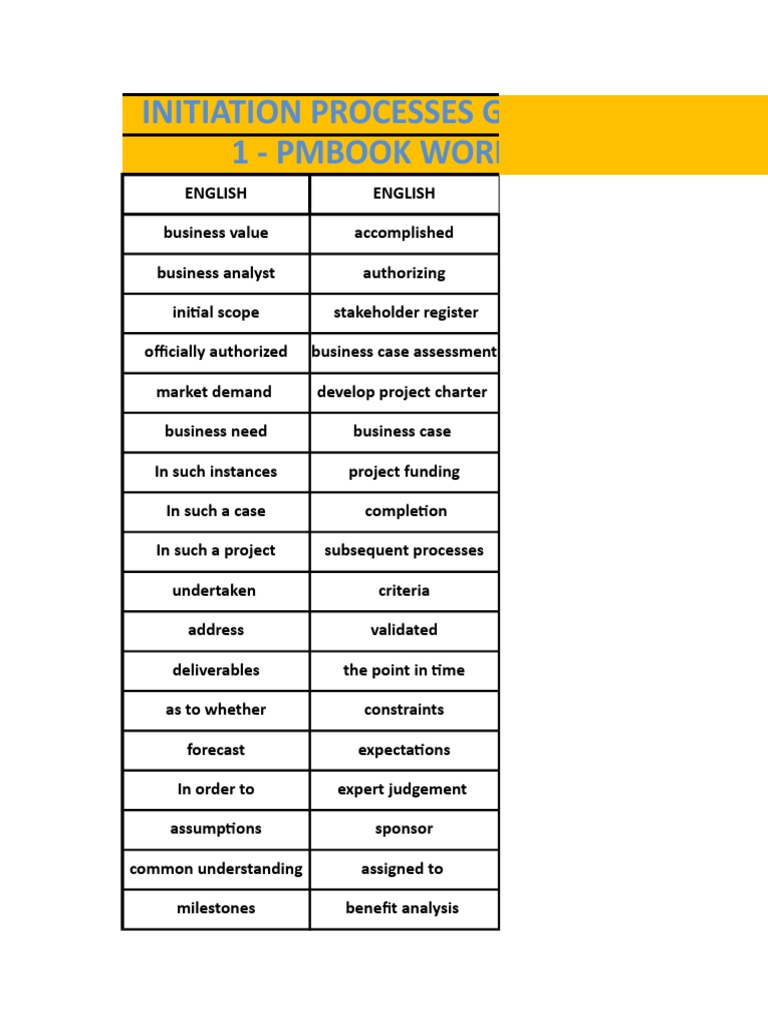 Difficult PM Words | PDF | Risk | Strategic Management