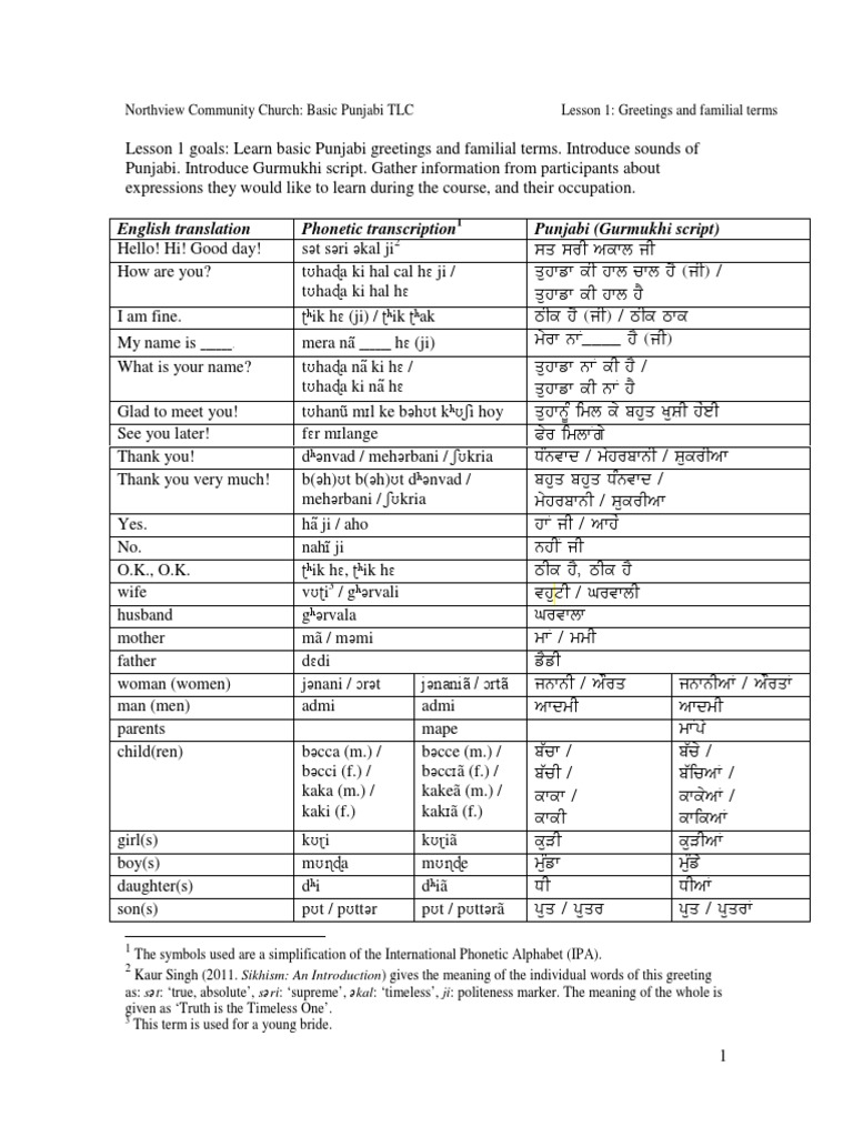 Basic Punjabi Greetings and Family Terms | PDF | Language Arts ...