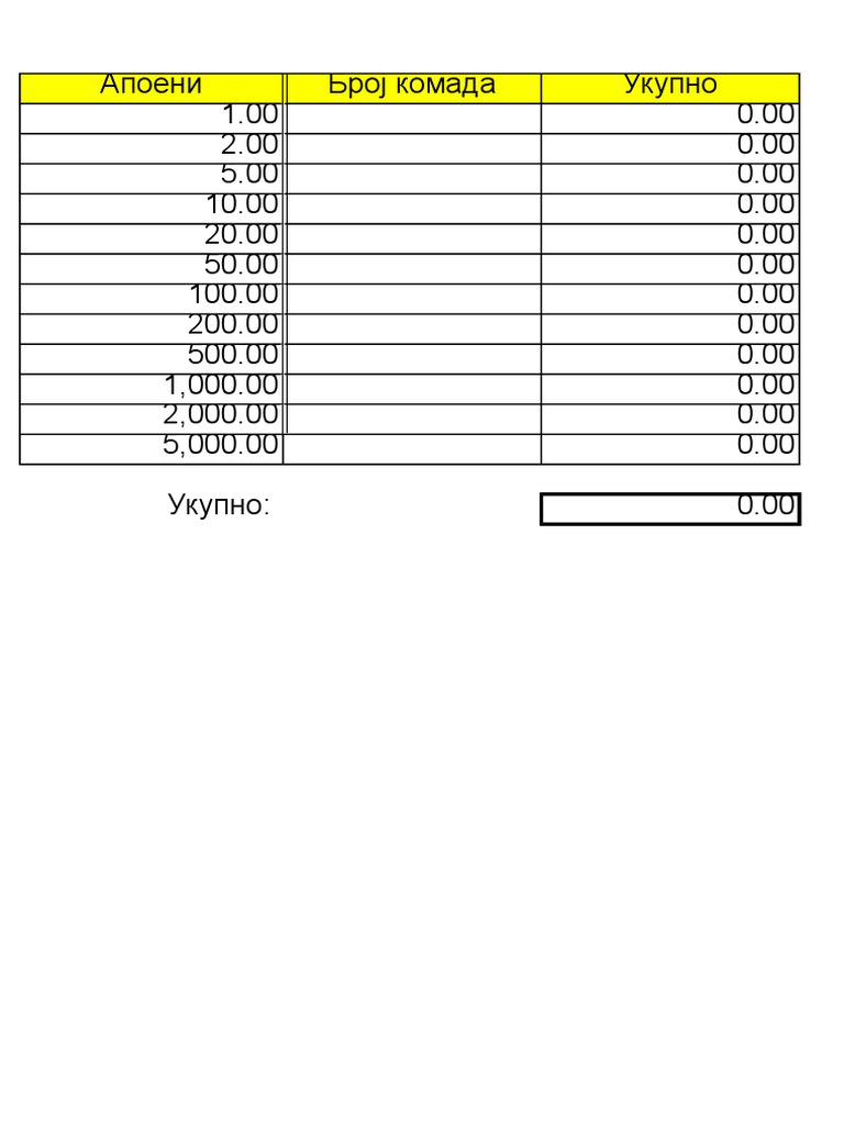 Specifikacija Pazara | PDF