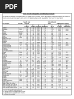 Specific Heat Capacities of Gases | PDF | Chemical Substances ...