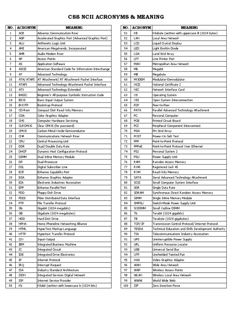6. Acronyms for CSS NCII | Random Access Memory | Hard Disk Drive