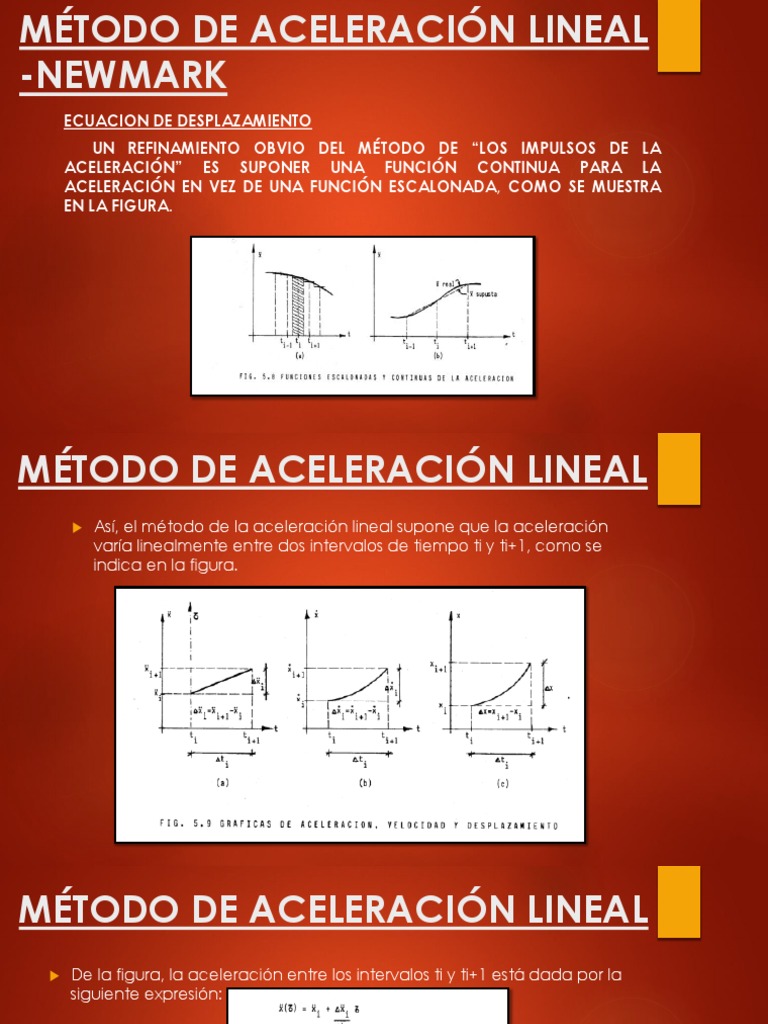 Método de Aceleración Lineal Expo | Linealidad | Ecuaciones
