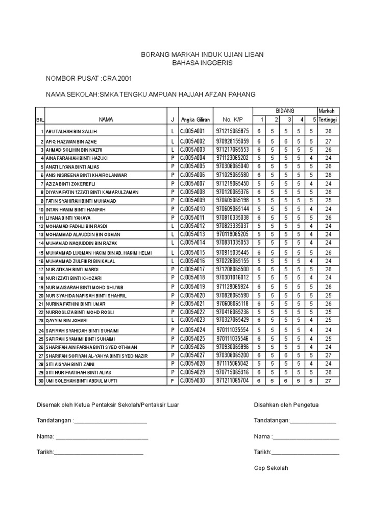 Contoh BMI ULBS Dan BM F4 | PDF