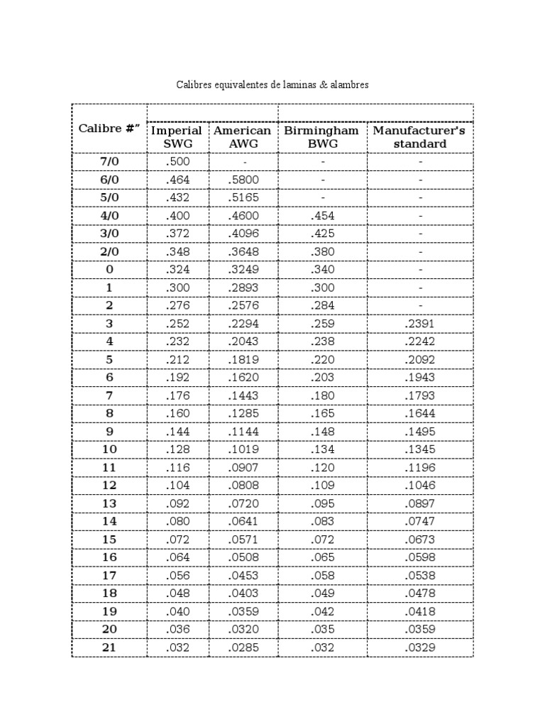 Calibres | PDF | Cable | Bienes manufacturados