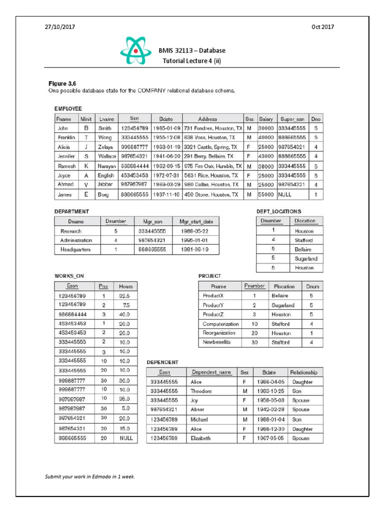 BMIS 32113 - Database Tutorial Lecture 4 (Ii) : Submit Your Work in Edmodo in 1 Week | PDF