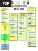 Sned Program | PDF | Learning | Special Education