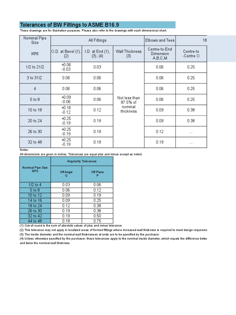 Pipe Fitting Tolerancces | PDF | Pipe (Fluid Conveyance) | Gas Technologies