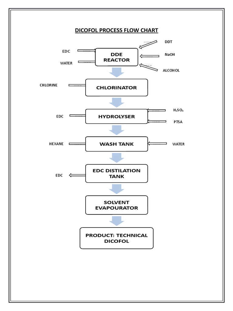 Dicofol Process Flow Chart: DDE Reactor | PDF | Science & Mathematics